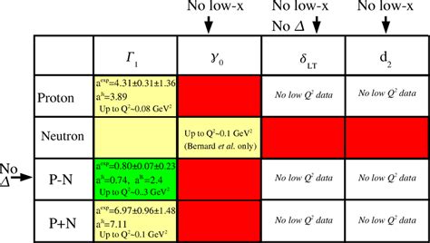 Color Online Summary The Comparison Between χpt Calculations And Download Scientific Diagram