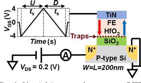 Figure 1 From Exploring Charge Trapping Dynamics In Sihfo₂ Fefets By Temperature Dependent