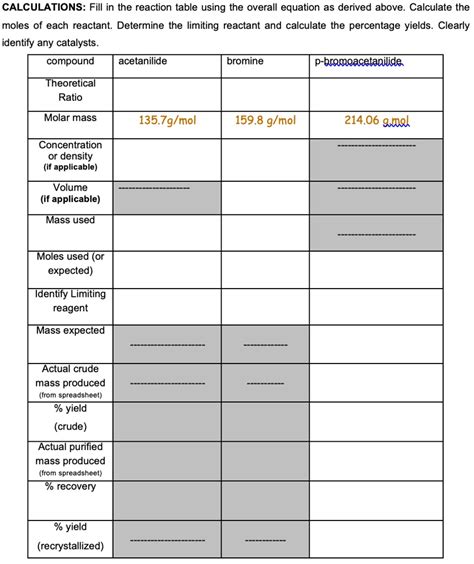 calculations fill in the reaction table using the overall equation as