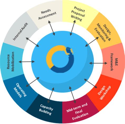 Activity Diagram For Ngo Management System What Is An Activi