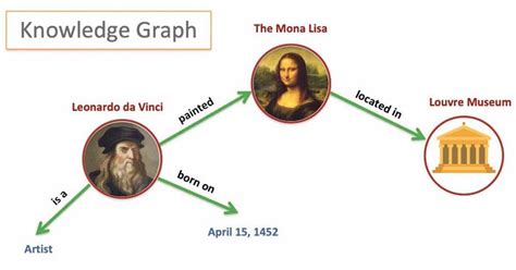 Knowledge Graphs And Their Applications