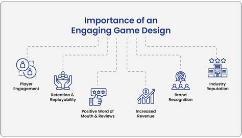 Game Design The Art And Science Of Crafting Engaging Games