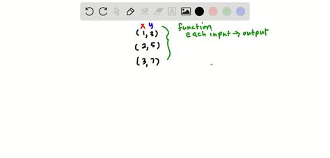 Solved Explain How To Determine Whether A Relation Is A Function What Is A Function