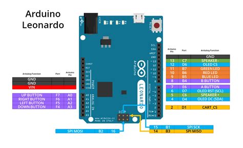 Production Arduboy Schematic Development Arduboy
