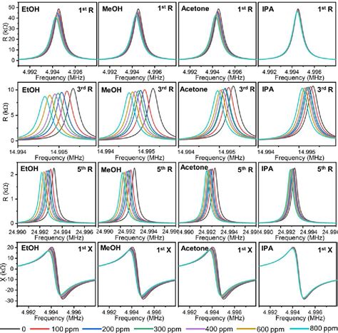 Figure 3 From High Data Dimensionality Of Virtual Sensor Array Based On
