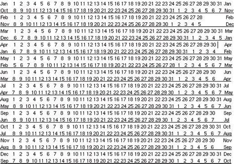 Due Date Calculator Based On Conception Senturintg