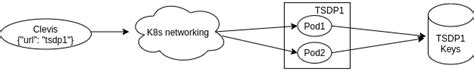 how to provide nbde in openshift with the tang operator