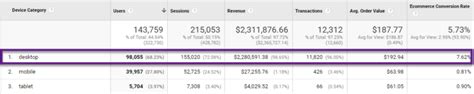 Step By Step Guide To Leverage Custom Dimensions In Google Analytics