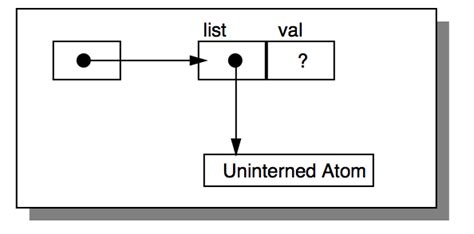 21 using the als foreign interface als prolog