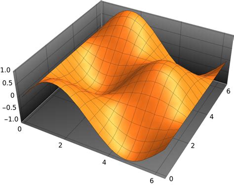 GraphicsDirectiveQ Wolfram Function Repository