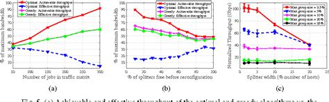 Figure 5 From Optical Multicast System For Data Center Networks References And Links Semantic