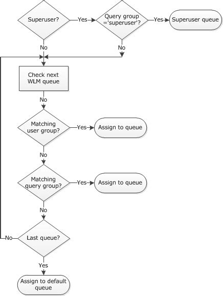 5 Common Errors In Redshift