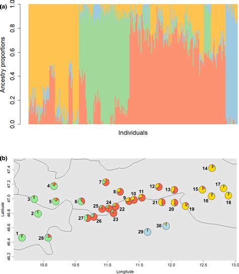 Genetic Clusters As Computed With A Sparse Non‐negative Matrix Download Scientific Diagram