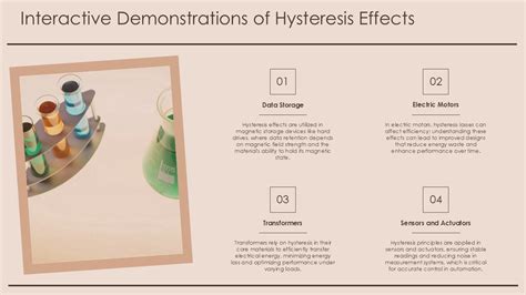 Interactive Demonstrations Of Hysteresis Effects Ppt Template St Ai Ss Ppt Example