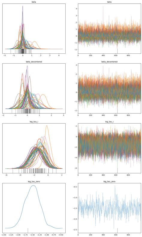 Variationally Inferred Parameterization NumPyro Documentation