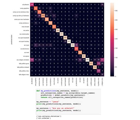 Text Classification Using Naive Bayes Theory And A Working Example By Serafeim Loukas Phd