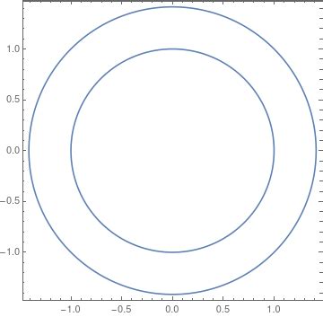 Plotting ContourPlot Fails With Composite Condition Mathematica Stack Exchange