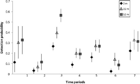 Figure 2 From Using Echolocation Monitoring To Model Bat Occupancy And