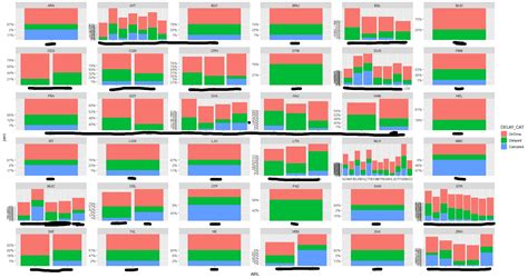 R How To Make A Good Plot For This Scenario Stack Overflow