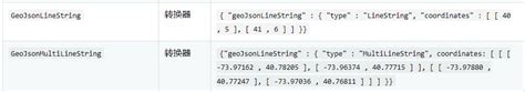 Spring认证中国教育管理中心 Spring Data Mongodb教程十三 腾讯云开发者社区 腾讯云