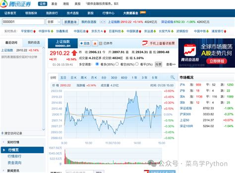 只要4秒钟！用python 获取上证指数34年的历史日线数据！ csdn博客