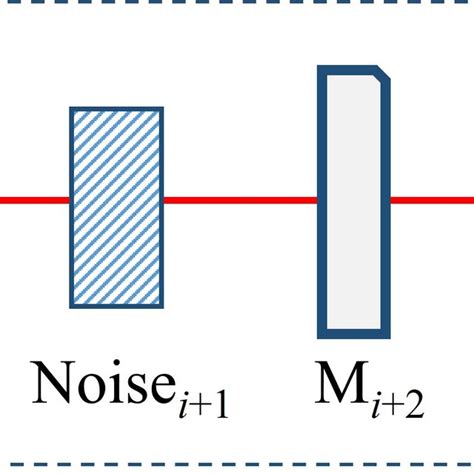 The Weak Measurement Process With Noise In Optical Fiber Download