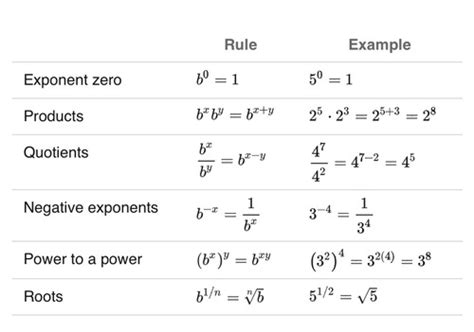 Real Numbers Functions And Graphs 11 Flashcards Quizlet
