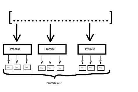 Handling Javascript Arrays With Promises By Nwakwoke Patrick Nnaemeka Medium