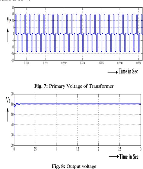 Figure 8 From Closed Loop Fuzzy Logic Controlled Interleaved Dc To Dc Converter Fed Dc Drive
