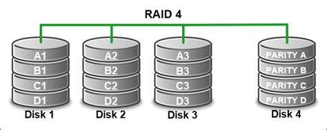 Raid Controller Architecture Diagram Datadirect Networks Bee