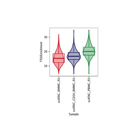 33 Plotting Sample Statistics From An Archrproject Archr Robust And Scaleable Analysis Of
