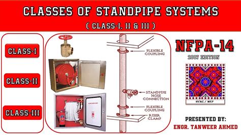 Nfpa 14 Cl Of Standpipe Systems Firefighting In Urdu Hindi You