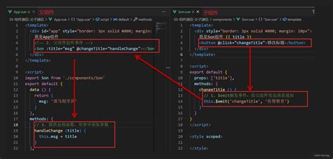 Vuejs中的组件间通信与数据共享策略：scoped、props、eventbus、provideinject与v Model详解 Csdn博客