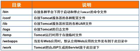 Idea开发java Web的环境配置idea配置javaweb开发环境 Csdn博客