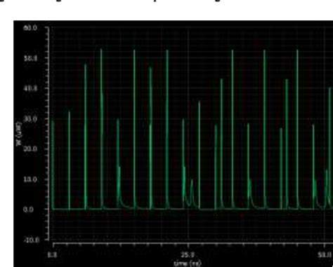 Figure 11 From Designof Efficient Scan Flip Flop Semantic Scholar
