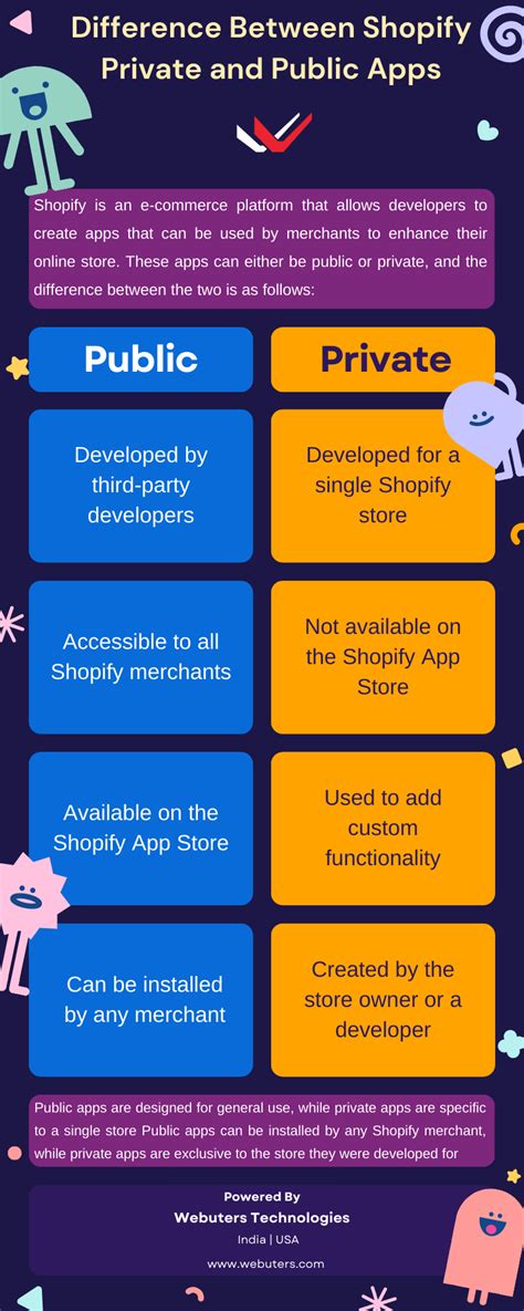 Difference Between Shopify Private Apps And Shopify Public Apps