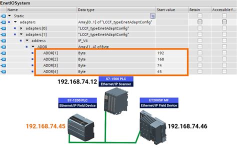 Integrating Ethernet Ip Field Devices With Siemens Plcs