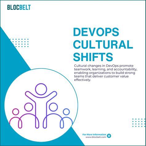 Blocbelt On Linkedin Devops Teamwork Innovation Customer Challenges Software