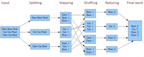 Map Reduce 思想在 ABAP 编程中的一个实际应用案例 阿里云开发者社区