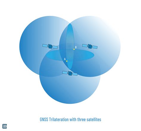 What Is Gpsgnss And How To Interface U Blox Neo 6m Gps Module With