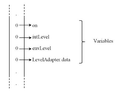 Variable Vector With Corresponding Variable Names See Figure Download Scientific Diagram