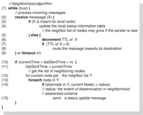 Pseudo Code For The Neighborhood Data Dissemination Algorithm