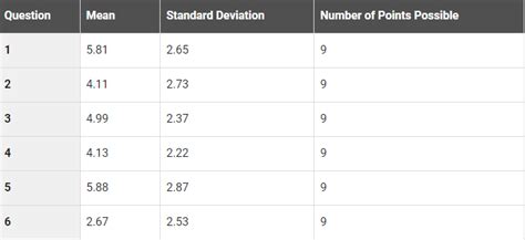 AP Calculus BC Past Exam Tests Questions Examples