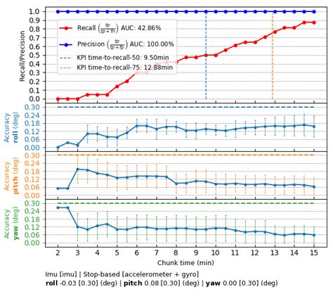 DriveWorks SDK Reference IMU Self Calibration