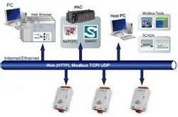 I O Module With Serial Ethernet Modbus Protocol At Piece IO Modules In Surat ID