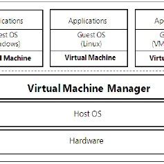 Server Virtualization Architecture Diagram Download Scientific Diagram