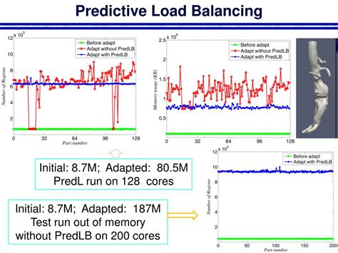 ppt iterative partition improvement using mesh topology for parallel