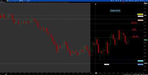 Previous Day Highlowclose Premarket Highlow Highlowopen Of Day