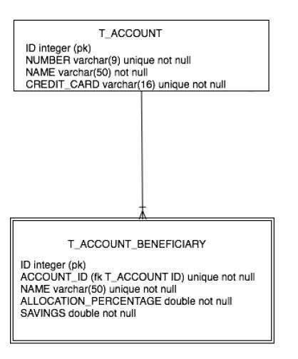 Jpa 20 How Exactly Work The Onetomany Jpa Annotation In This