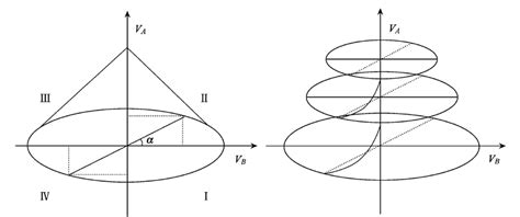 The Coupling Evolving Process Between The Industrial Structure And Download Scientific Diagram